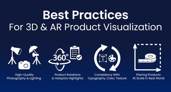 Power of 3D Product Visualization: Revolutionizing eCommerce