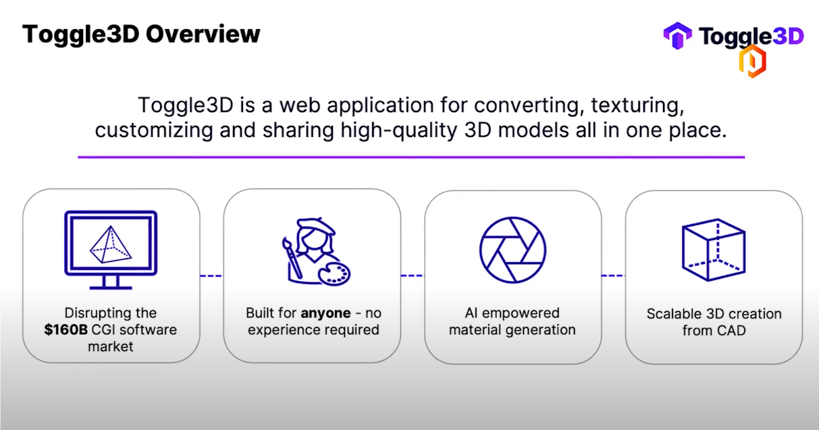 Nextech3D.ai Game-Changing Generative-AI CAD 3D Design Studio Toggle3D.ai Primed For $7 Million ...